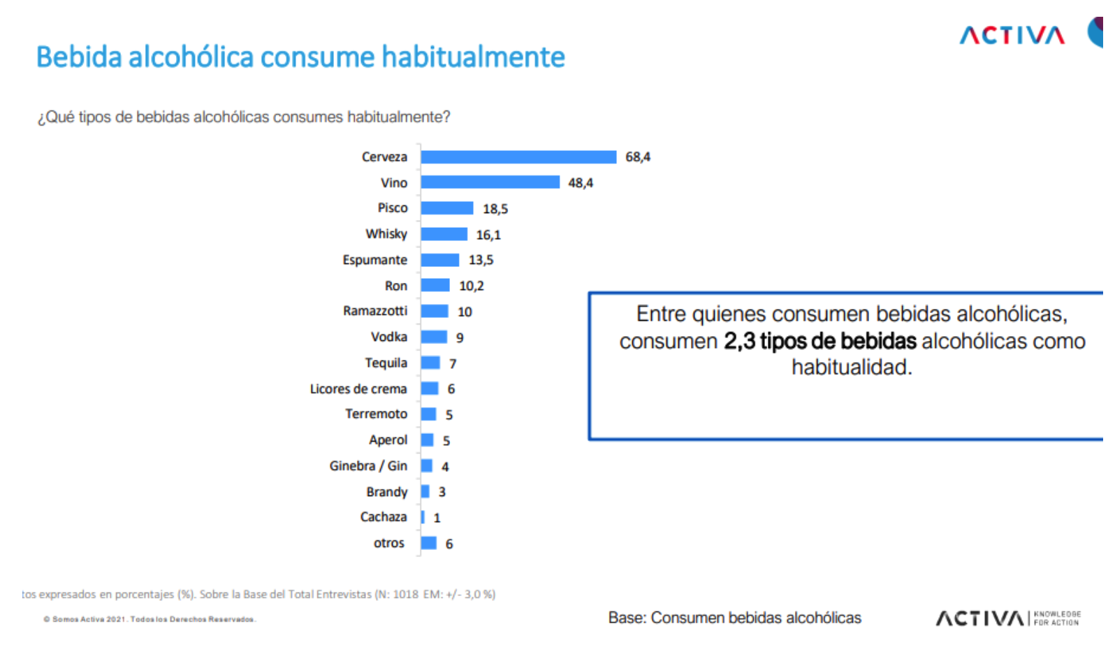 Alcohol en Chile: el 37% empezó a beber antes de los 18 años según ...
